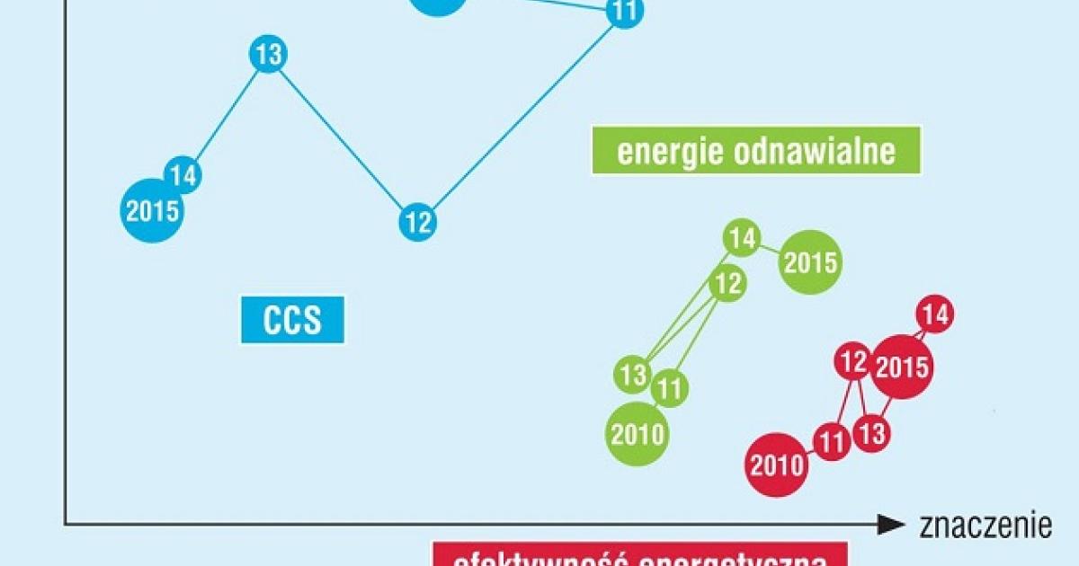 Transformacja energetyczna. Odnawialne źródła energii | Heinrich Böll ...